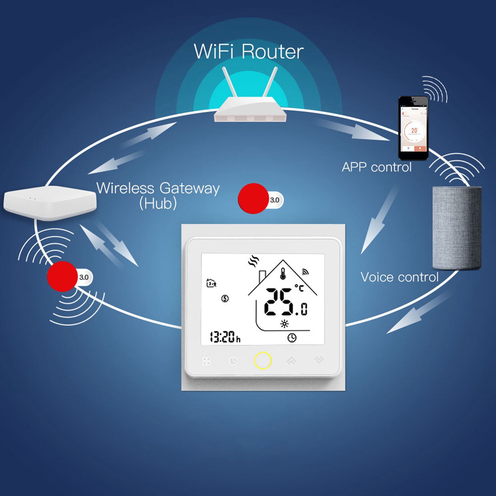 Voice Controlled, Electric Heating, Zigbee AC95-240V, Remote Temp Control, White Smart ...