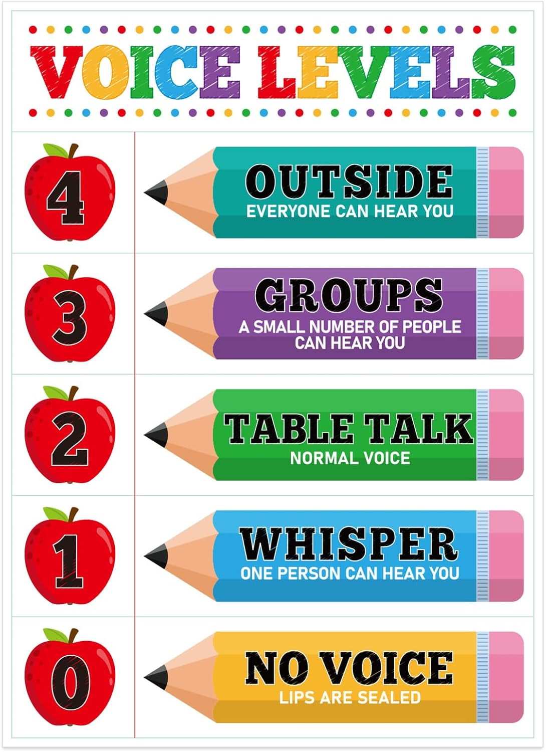 Voice Level Chart for Classroom - 11.2''x 16.5'' Colorful Pencils Classroom Rules Posters Noise ...