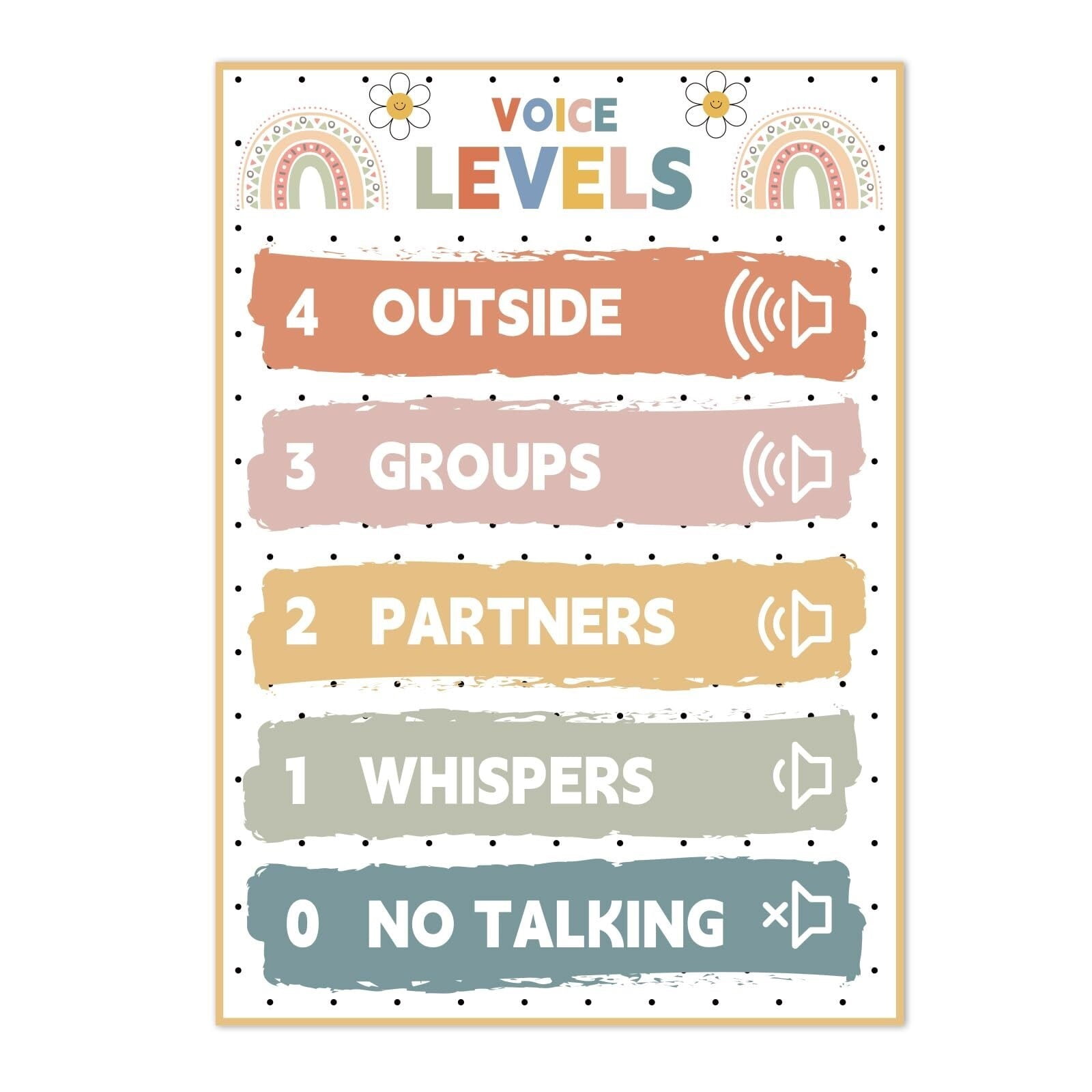 Voice Level Chart for Classroom - Boho Voice Level Poster - Behavior Chart for Classroom Rules ...