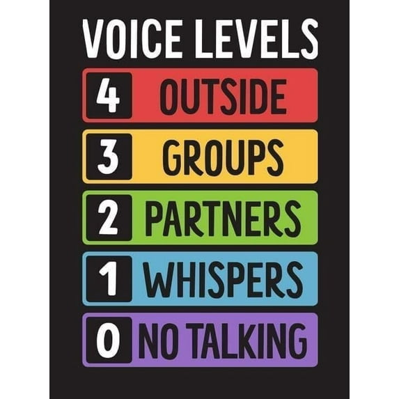 Voice Level Chart Classroom Decor, Classroom Policies Poster Classroom ...
