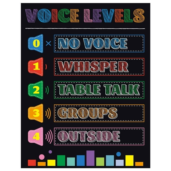 Voice Level Chart for Classroom, Noise Levels Rules Poster Teacher ...