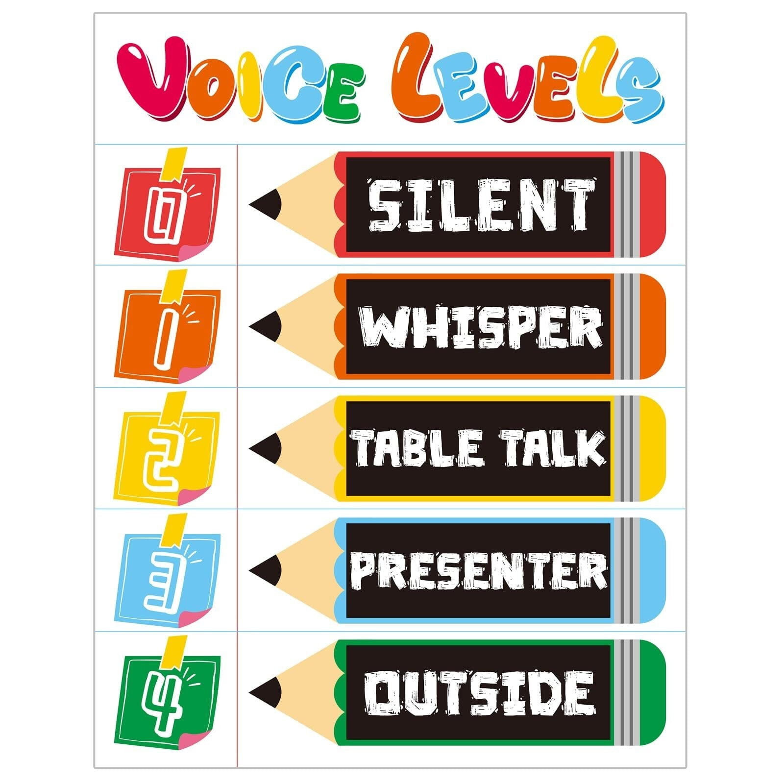 Voice Level Chart for Classroom, Noise Levels Rules Poster Teacher ...