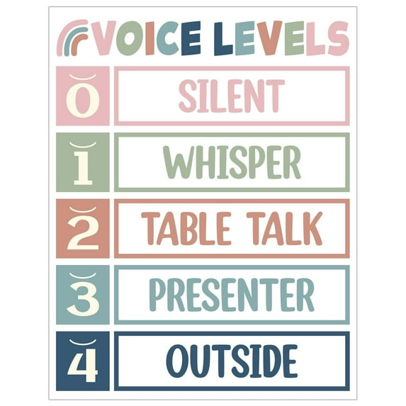 Voice Level Chart for Classroom, Noise Levels Rules Poster Teacher ...