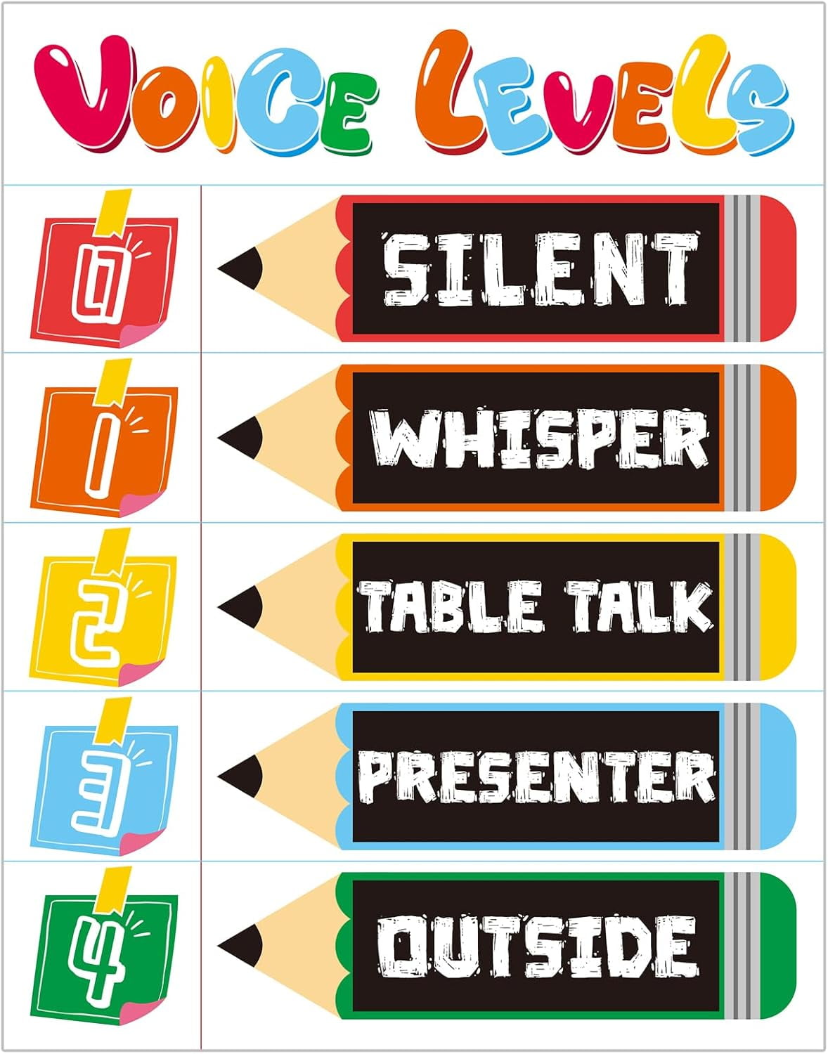 Voice Level Chart for Classroom, Noise Levels Rules Poster Teacher ...