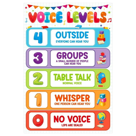 Voice Level Chart for Classroom - Voice Level Classroom Rules Posters ...