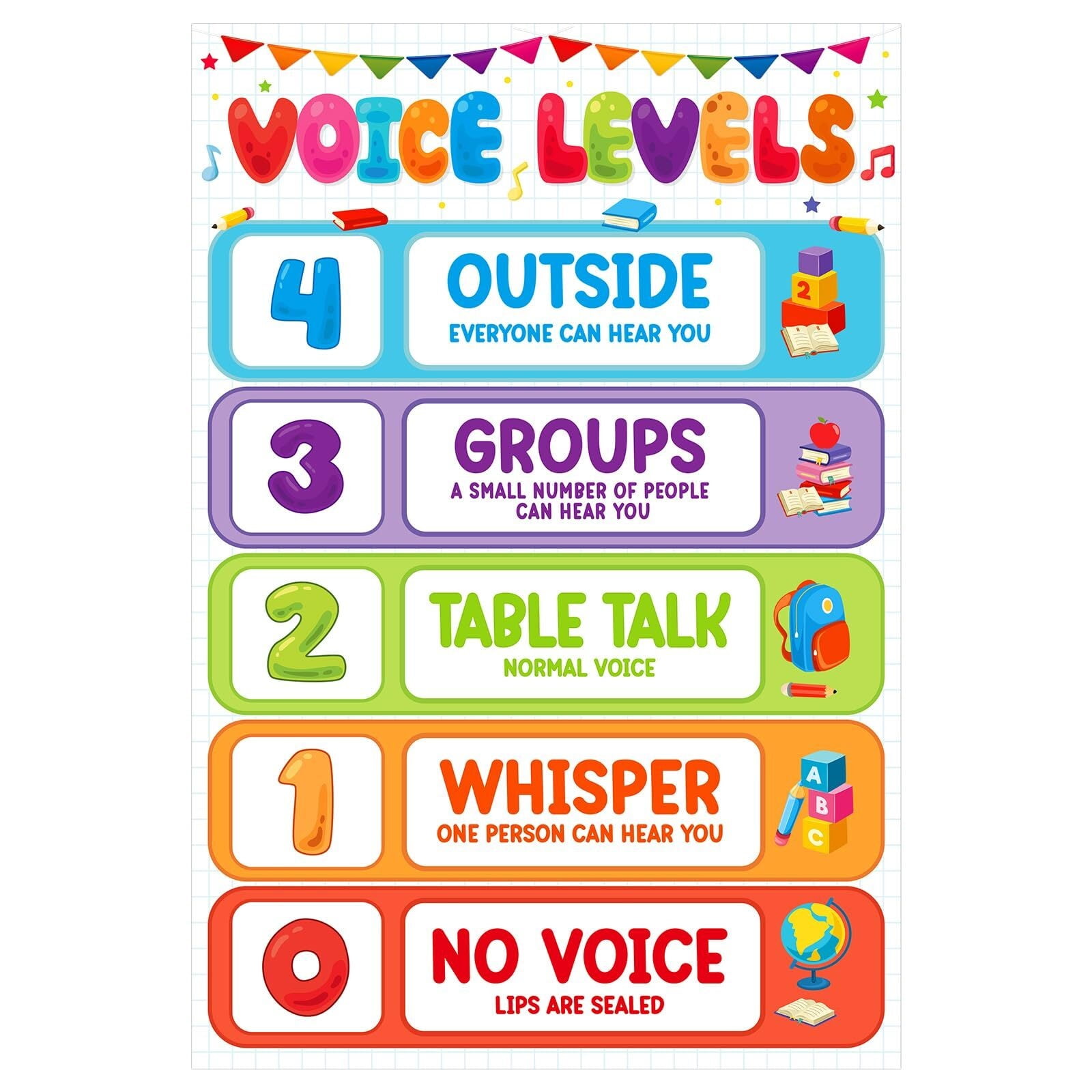 Voice Level Chart for Classroom - Voice Level Classroom Rules Posters ...