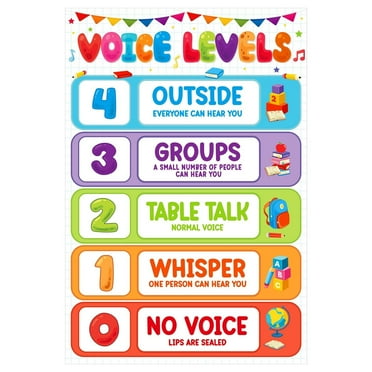 Voice Level Chart for Classroom - Voice Level Poster Classroom Rules ...