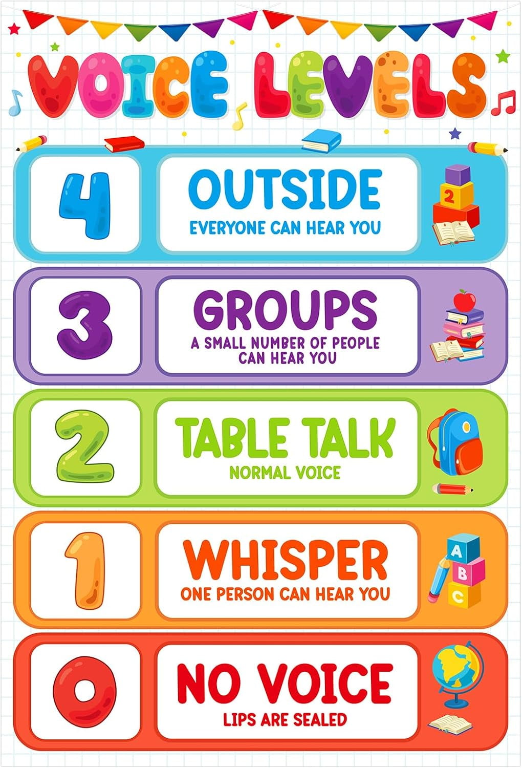 Voice Level Chart for Classroom - Voice Level Classroom Rules Posters ...
