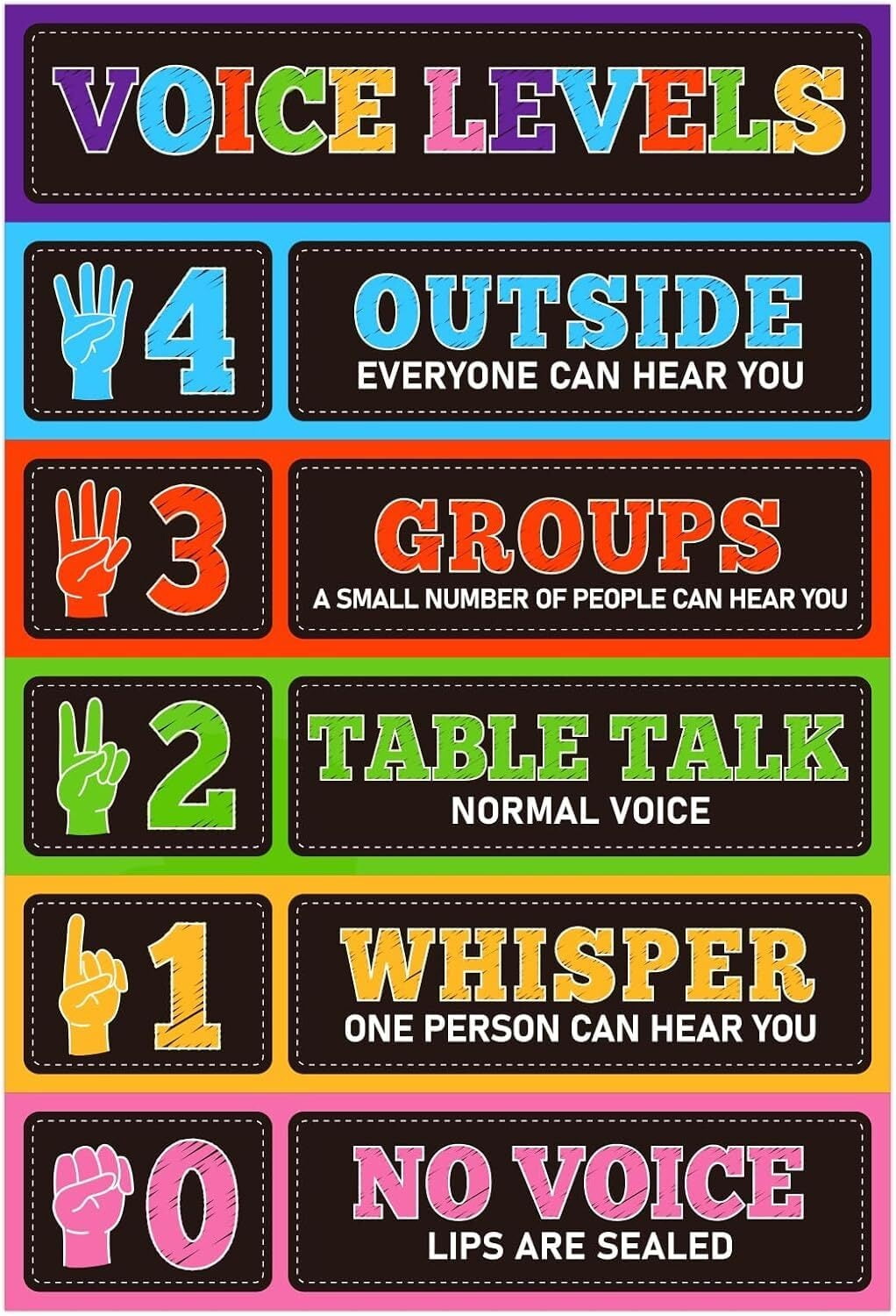 Voice Level Chart for Classroom - Voice Level Poster Classroom Rules ...