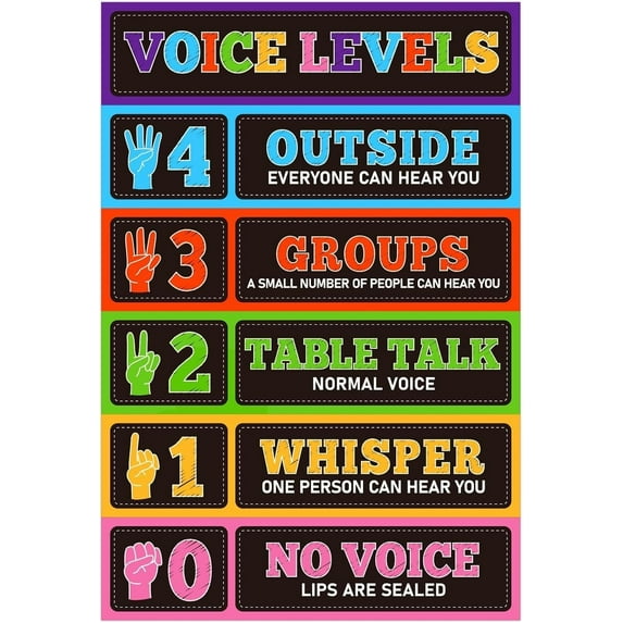 Voice Level Chart for Classroom - Voice Level Poster Classroom Rules ...