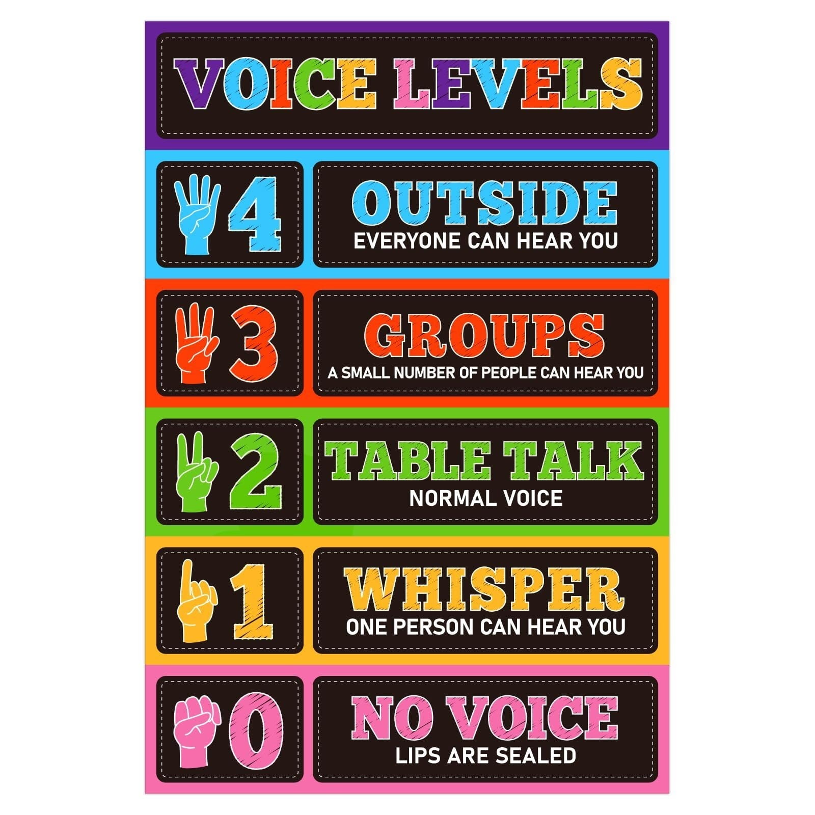 Voice Level Chart for Classrooms Classroom Rules Poster Noise Levels ...