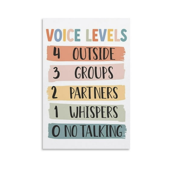 Voice Level Chart Poster Class Noise Level Poster Classroom Management ...