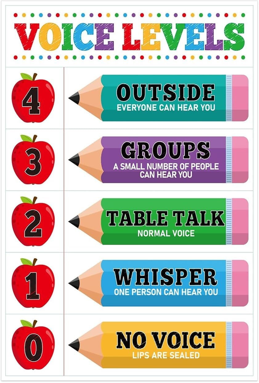 Voice Level Chart for Classroom - Colorful Pencils Classroom Rules ...