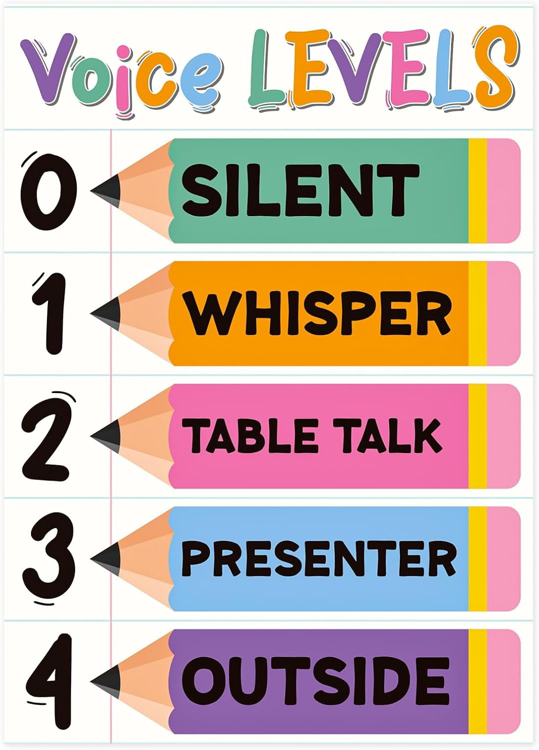 Voice Level Poster Chart Voice Level Poster Classroom Decorations ...