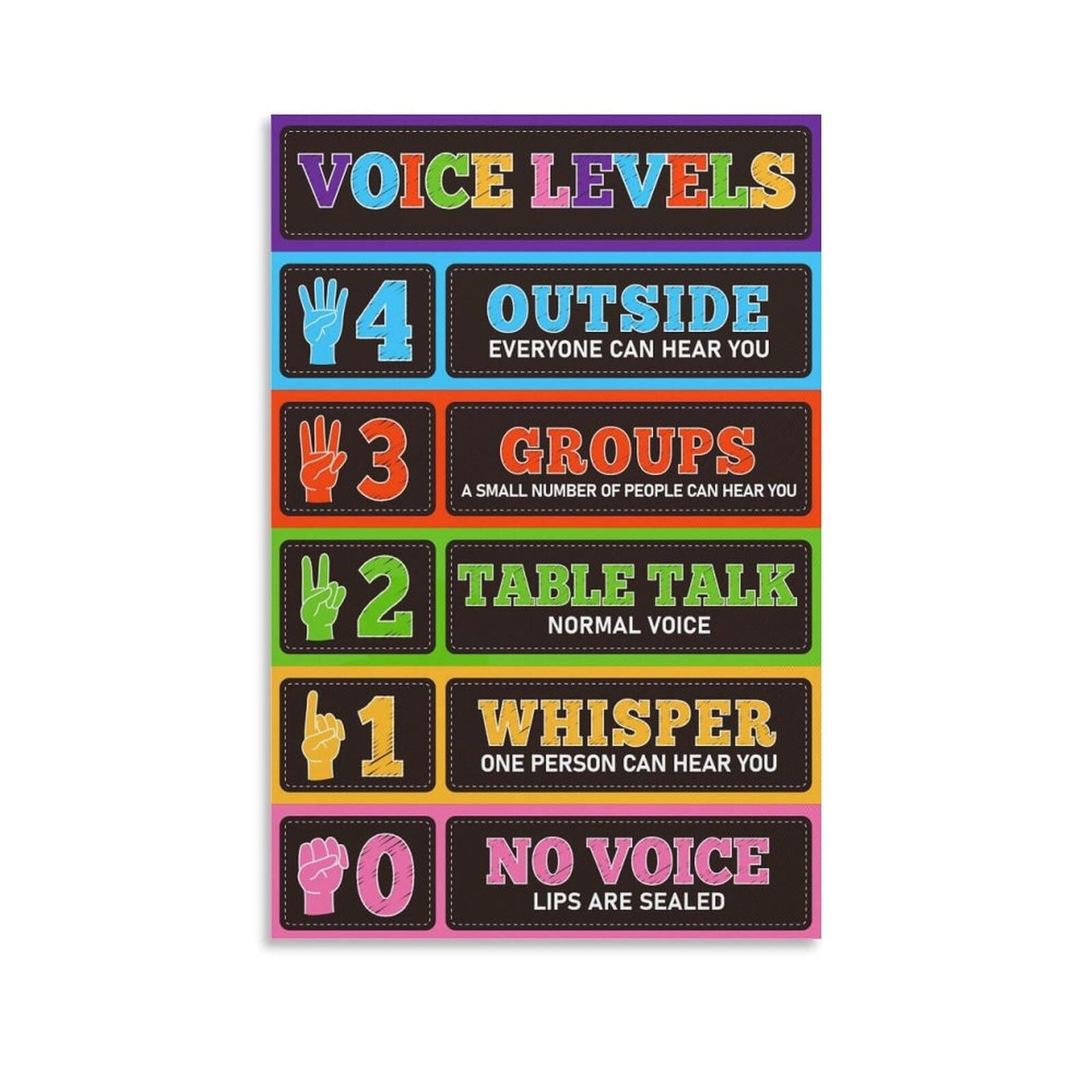 Voice Level Poster Educational Posters Voice Poster Chart Noise Level ...