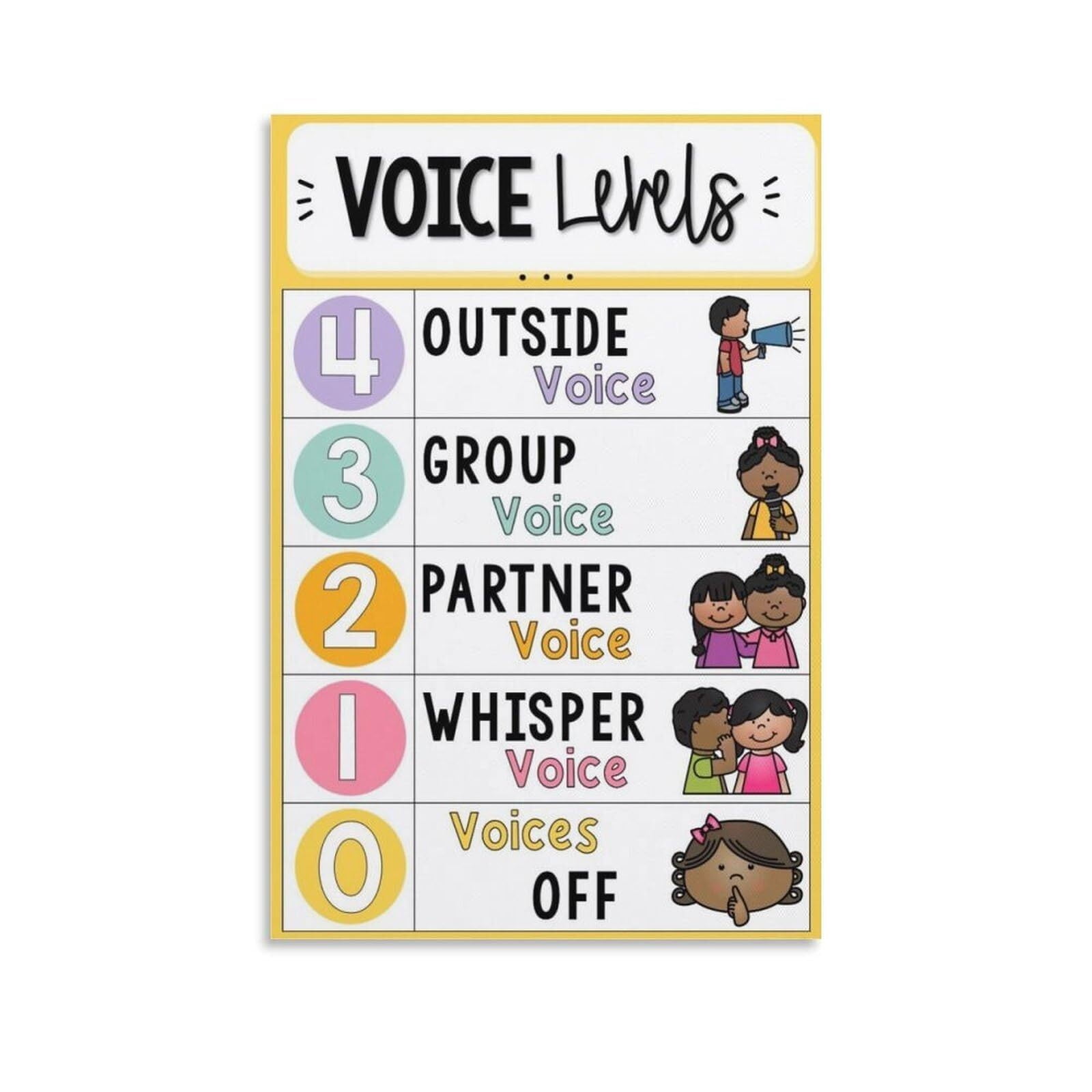 Voice Levels Canvas Wall-Art Posters For Room Aesthetic And Decor For ...