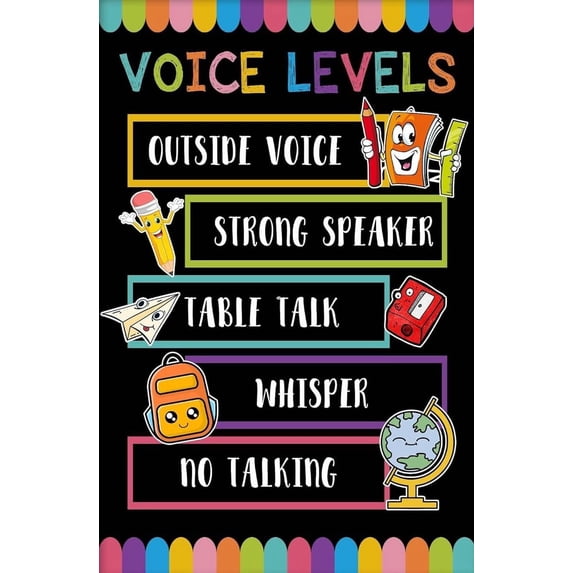 Voice Levels Elementary Classroom Rules Poster Classroom Decor, Teacher ...