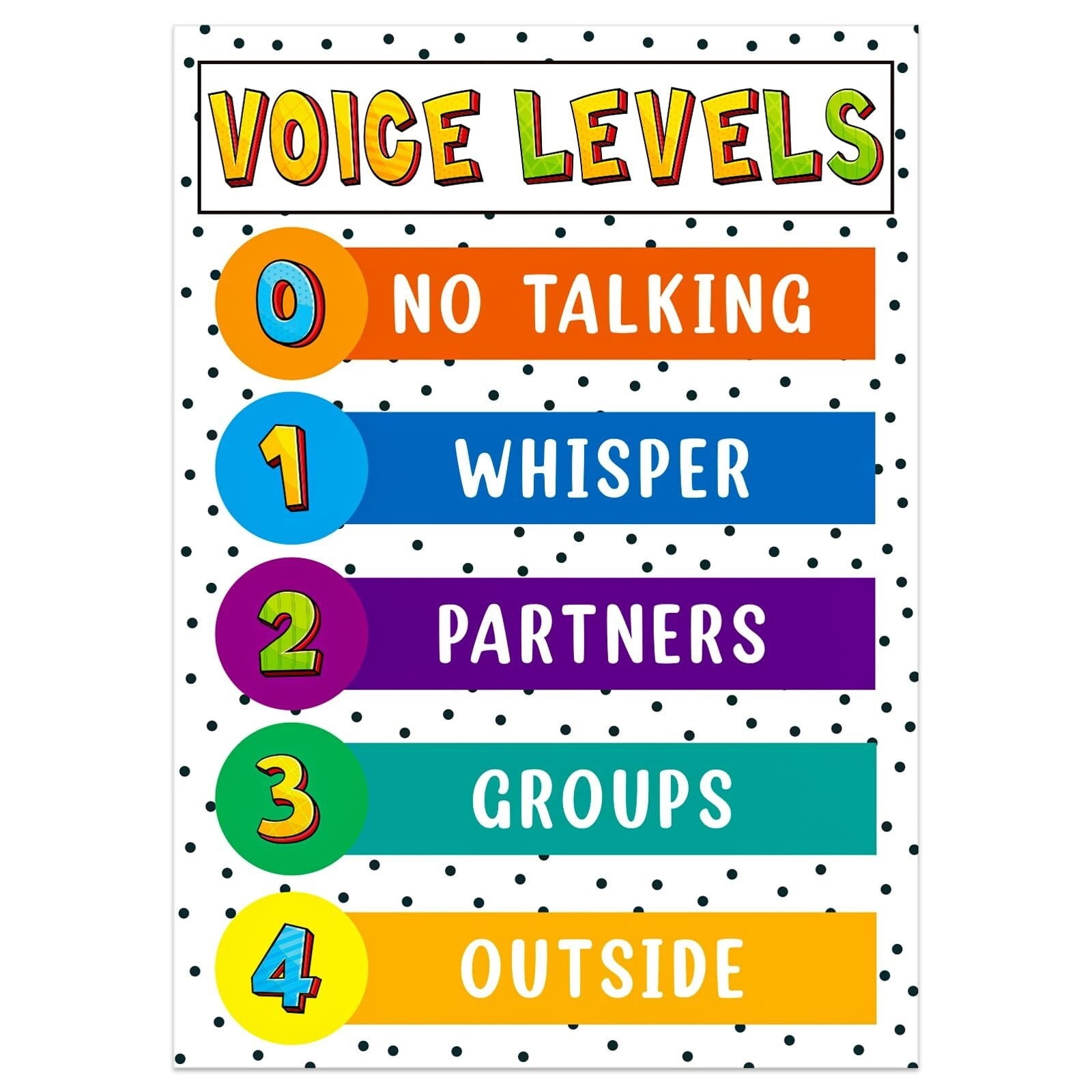 Voice Levels Poster for Classroom - Voice Levels Chart Classroom Rule ...