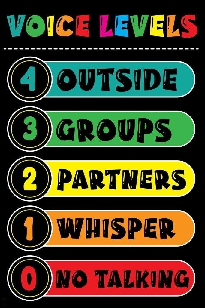 Voice Levels Poster Toddler Kids Grade Education Educational English ...