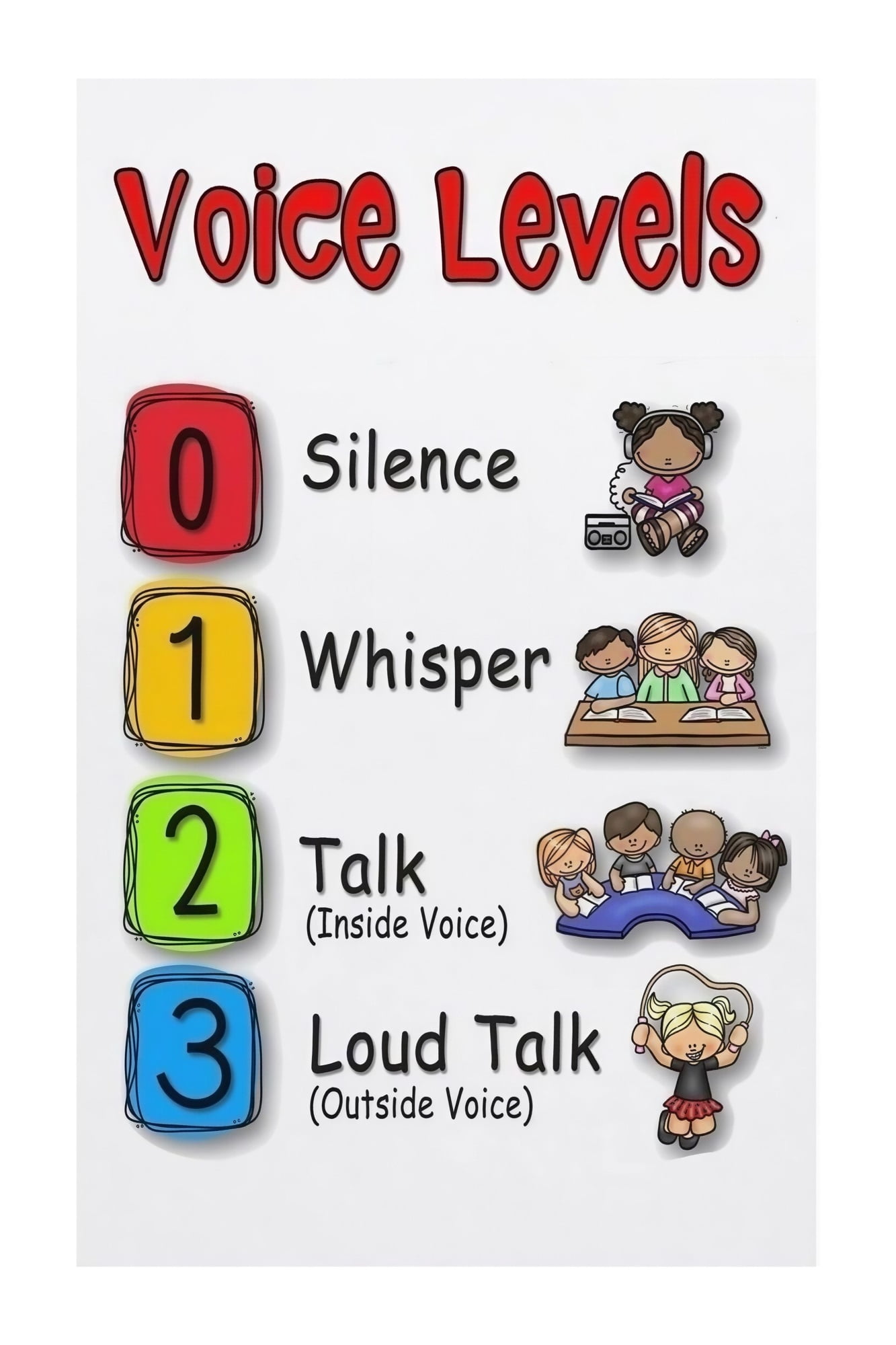 Voice Volume Levels Chart Educational Classroom Poster for Noise ...