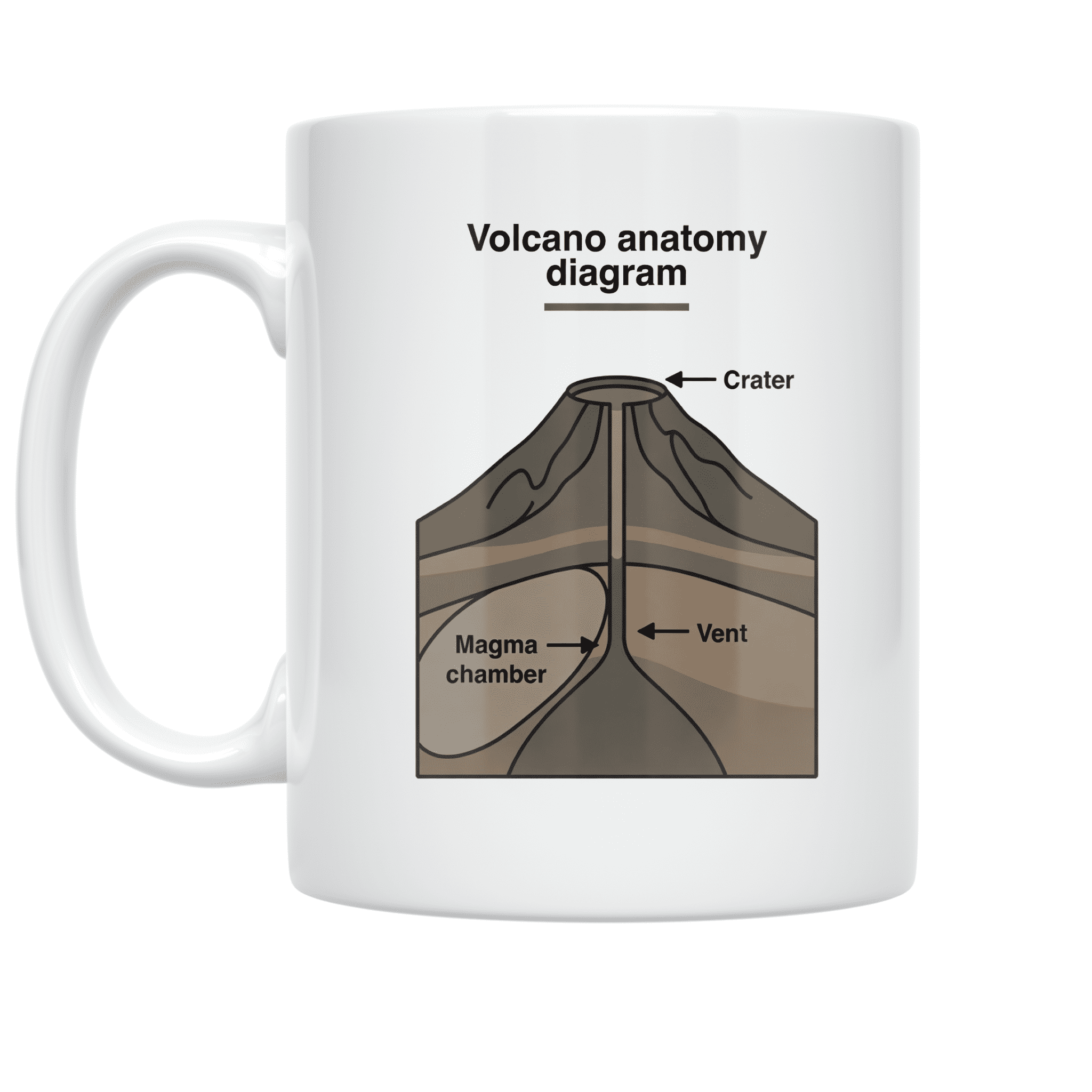 Volcano Anatomy Diagram - Science Geology Enthusiast - 11 oz Ceramic ...
