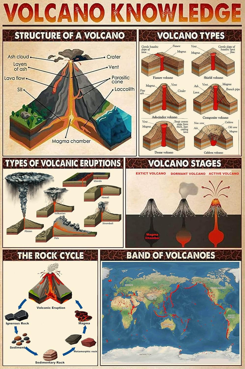 Volcano Knowledge Metal Signs Classroom Wall Decor Volcano Science ...