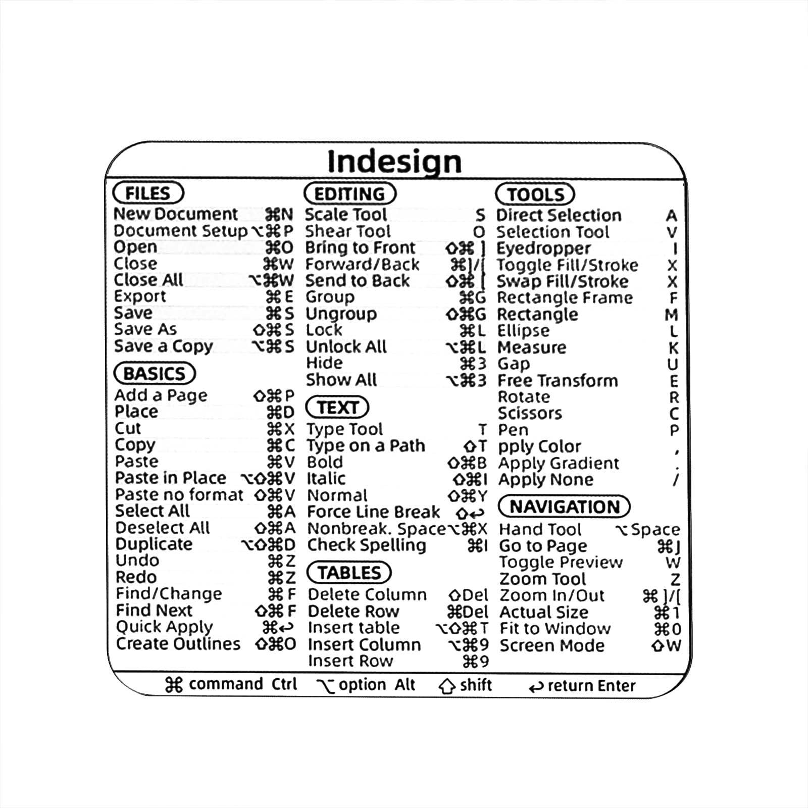 WANGJIAOID Office Home Supplies Practical Stickers Computer Shortcut ...