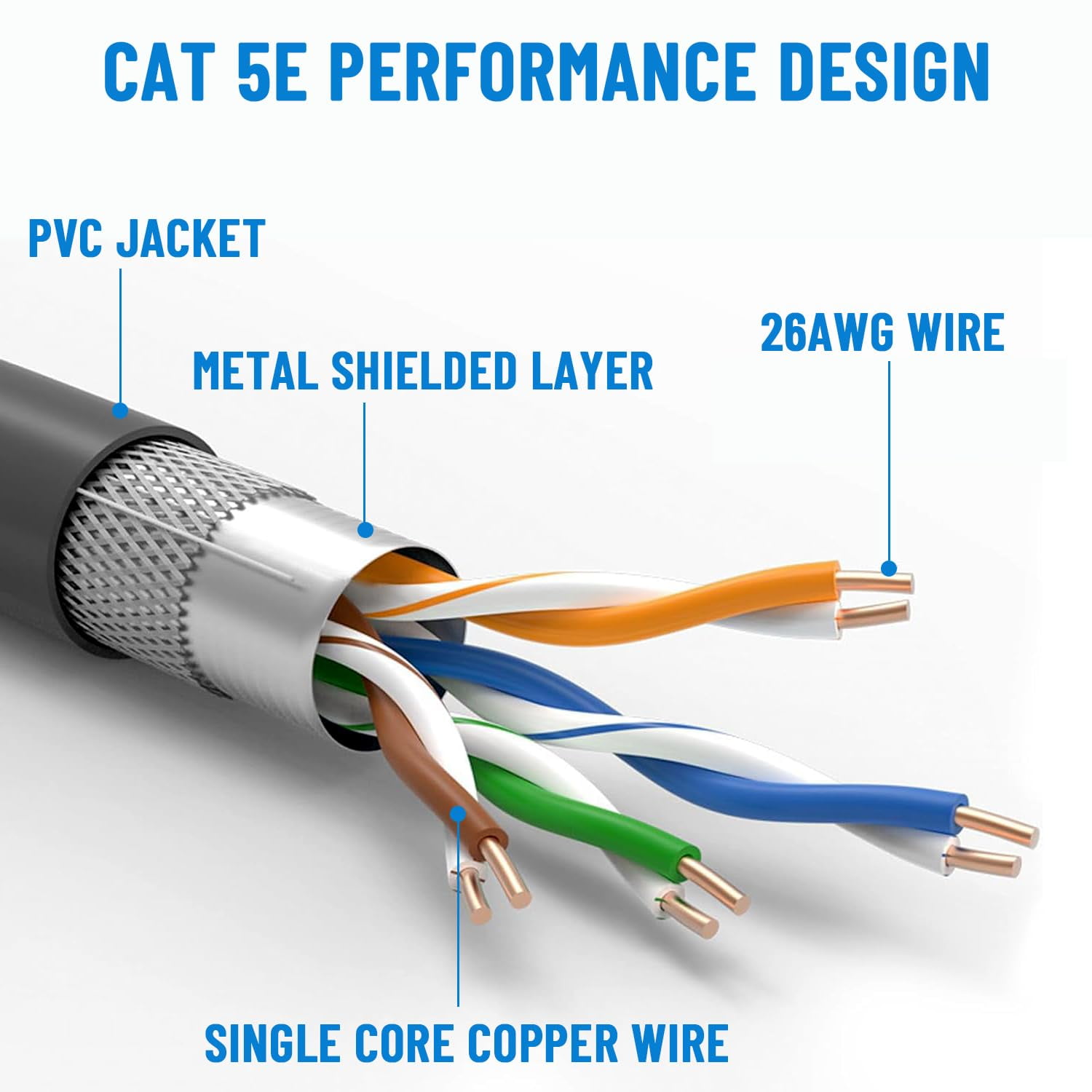 WEIFEI-33FT Replacement Cable for SpaceX Starlink Rectangular Satellite ...