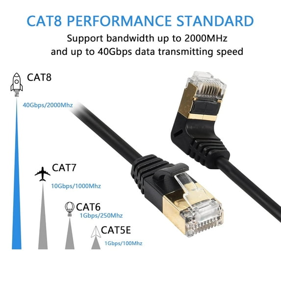 WEIFEI-90 Degree Cat8 Ethernet Cable, High Speed 40Gbps 2000Mhz Network ...