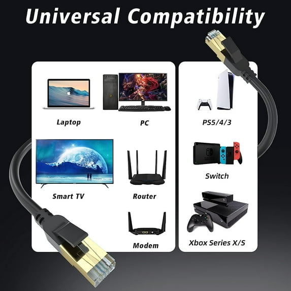 WEIFEI-Cat 8 Ethernet Cable, 100FT High Speed Heavy Duty 26AWG Cat8 LAN ...