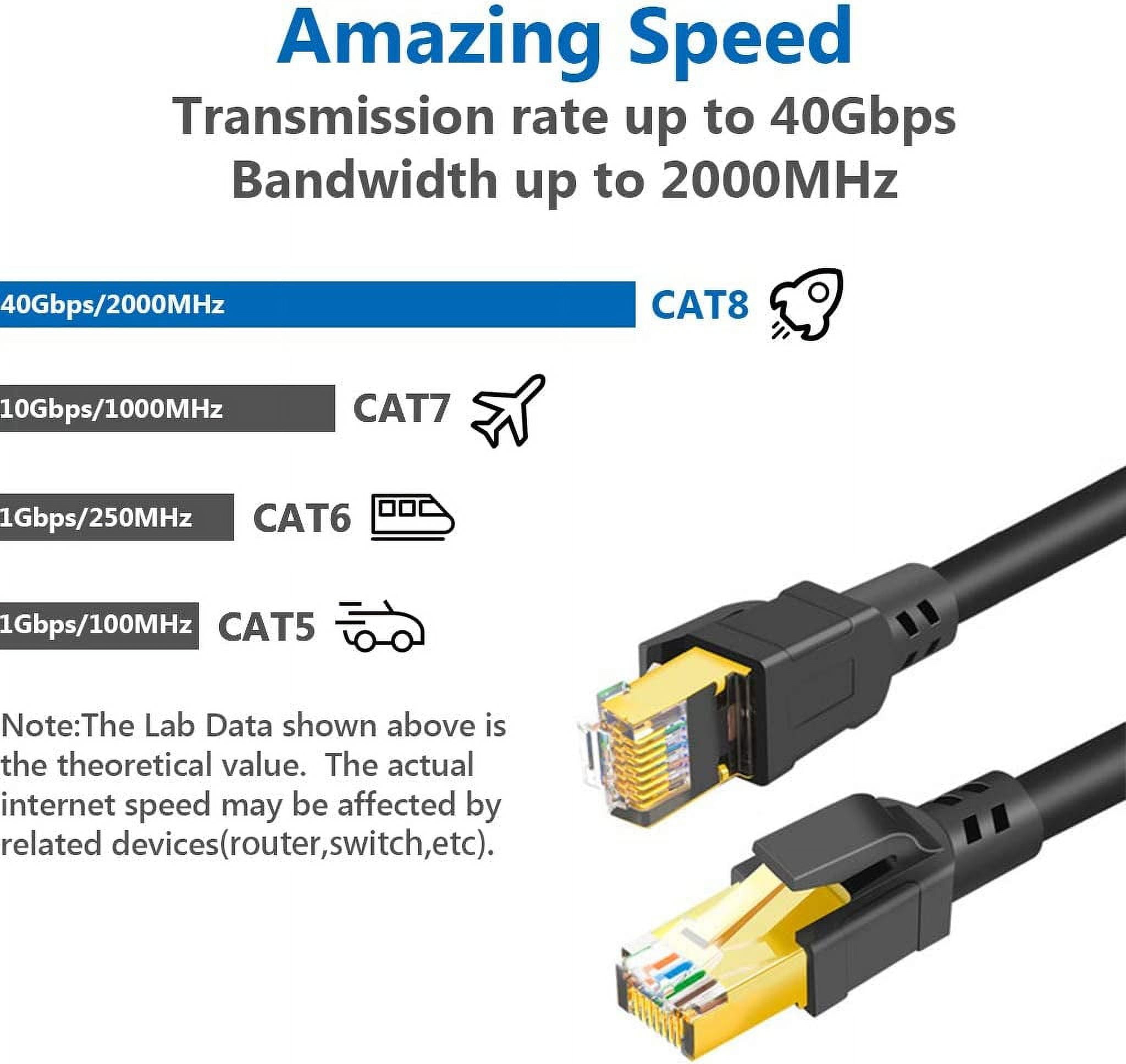 WEIFEI-Cat 8 Ethernet Cable 82 ft Internet Network LAN Patch Cable Cord ...