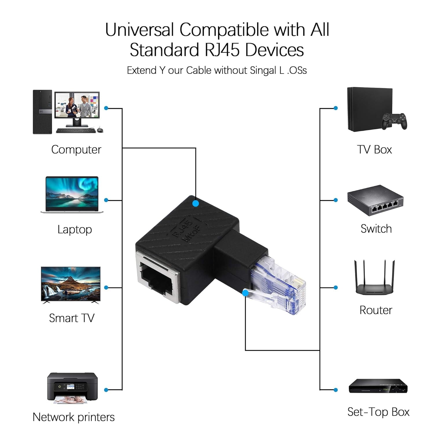 WEIFEI-Cat5e/Cat6 RJ45 Ethernet Adapter2Pack 90 Degree Ethernet RJ45 ...
