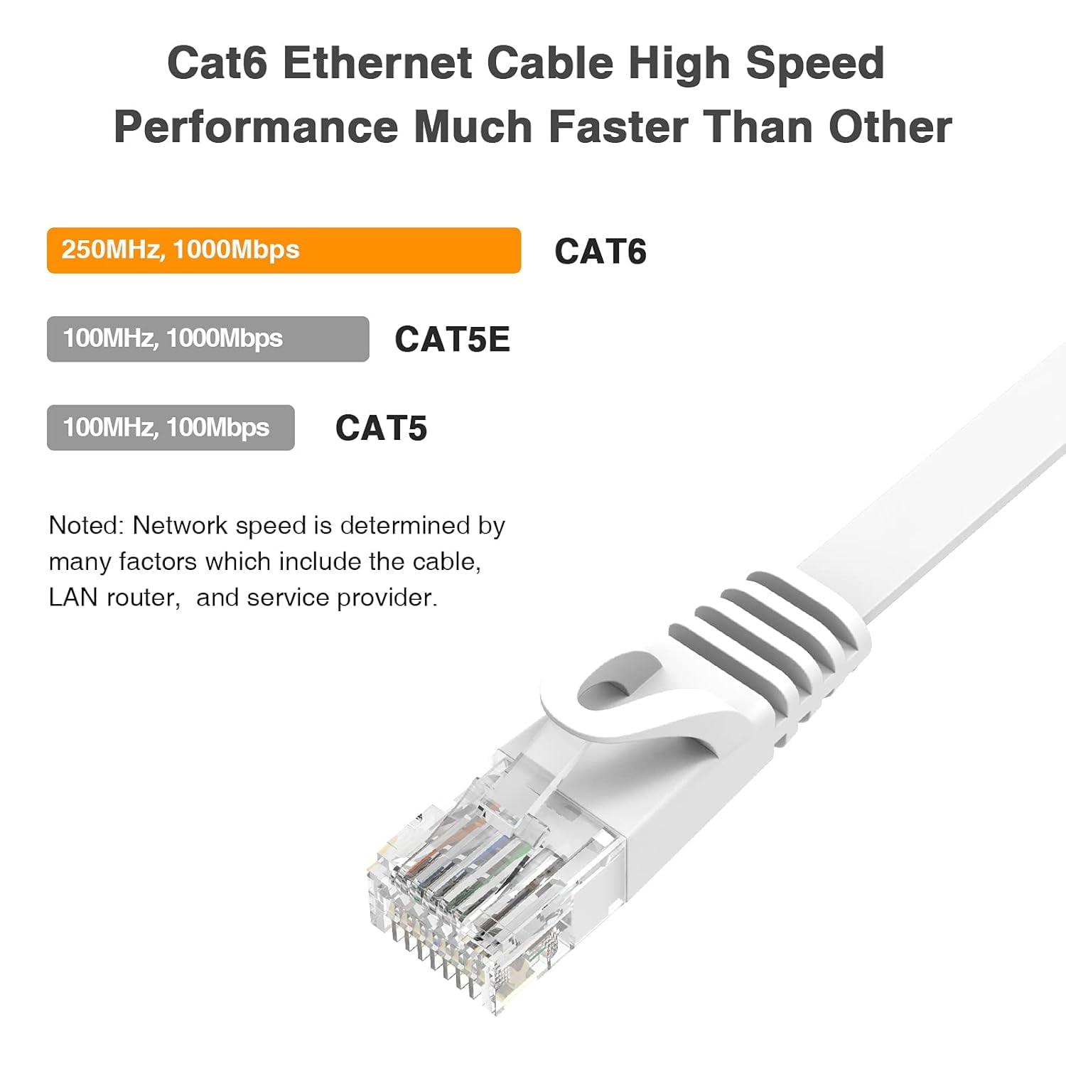WEIFEI-Cat6 Ethernet Cable 15ft,Heavy Duty High Speed 26AWG, 2000Mhz ...