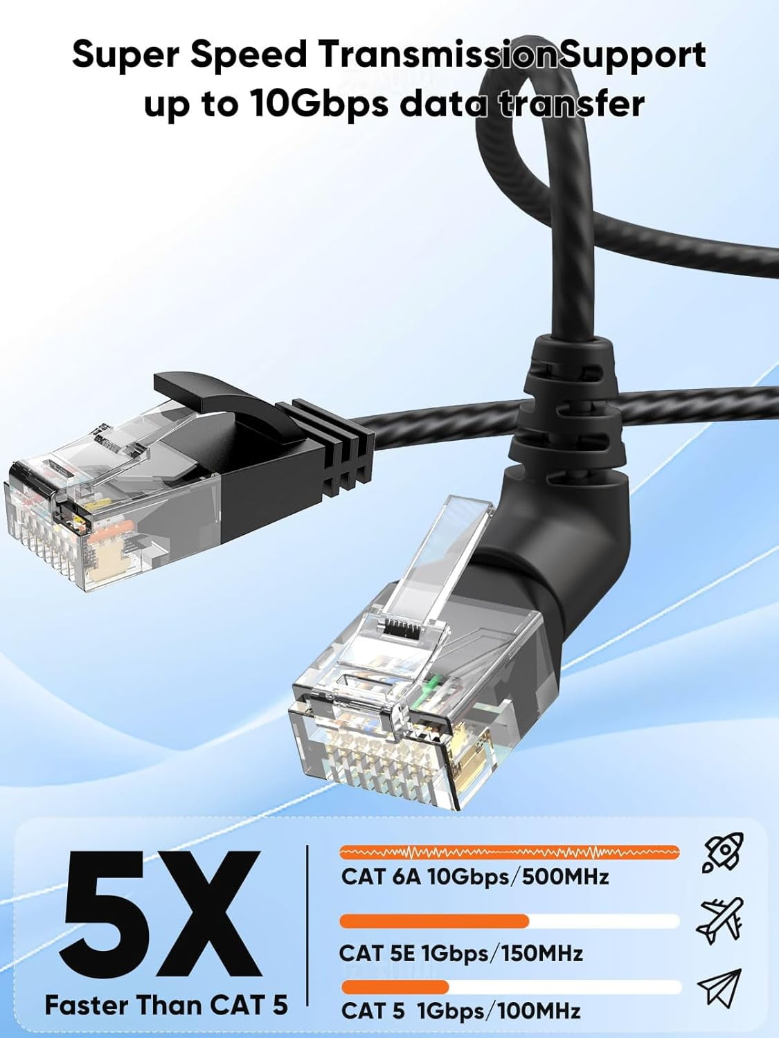 WEIFEI-Cat6A UTP Extreme Slim Ethernet Cable-10Gbps,500MHz,360 ...