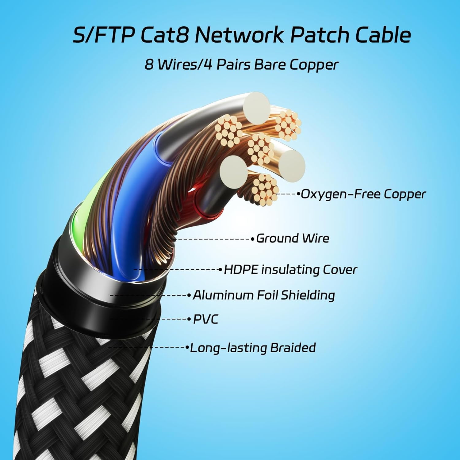 WEIFEI-Cat8 Round Ethernet Cable 10FT Heavy Duty High Speed Internet ...
