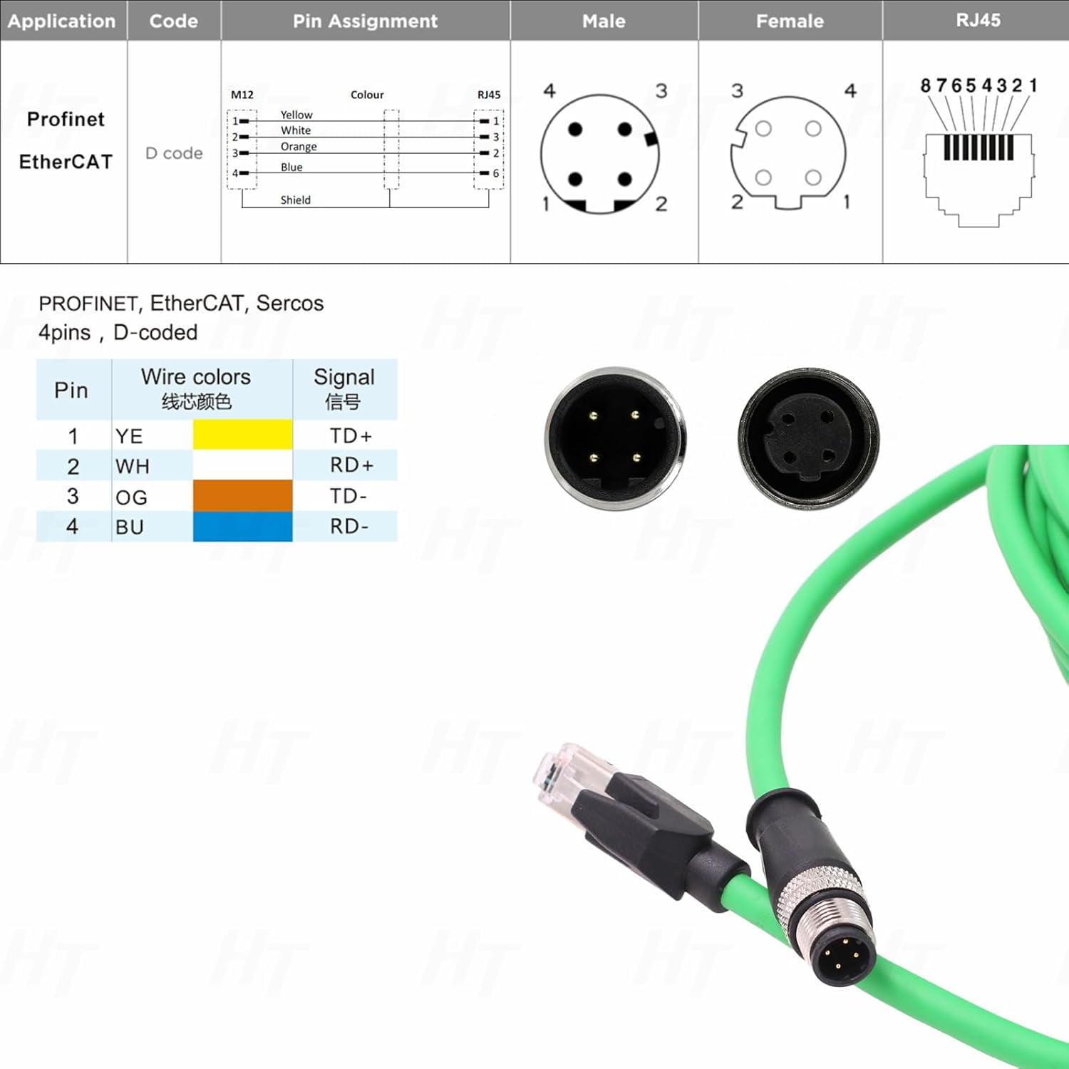 WEIFEI-Ethernet Network Cable for Sick Keyence SR1000 Barcode Reader ...