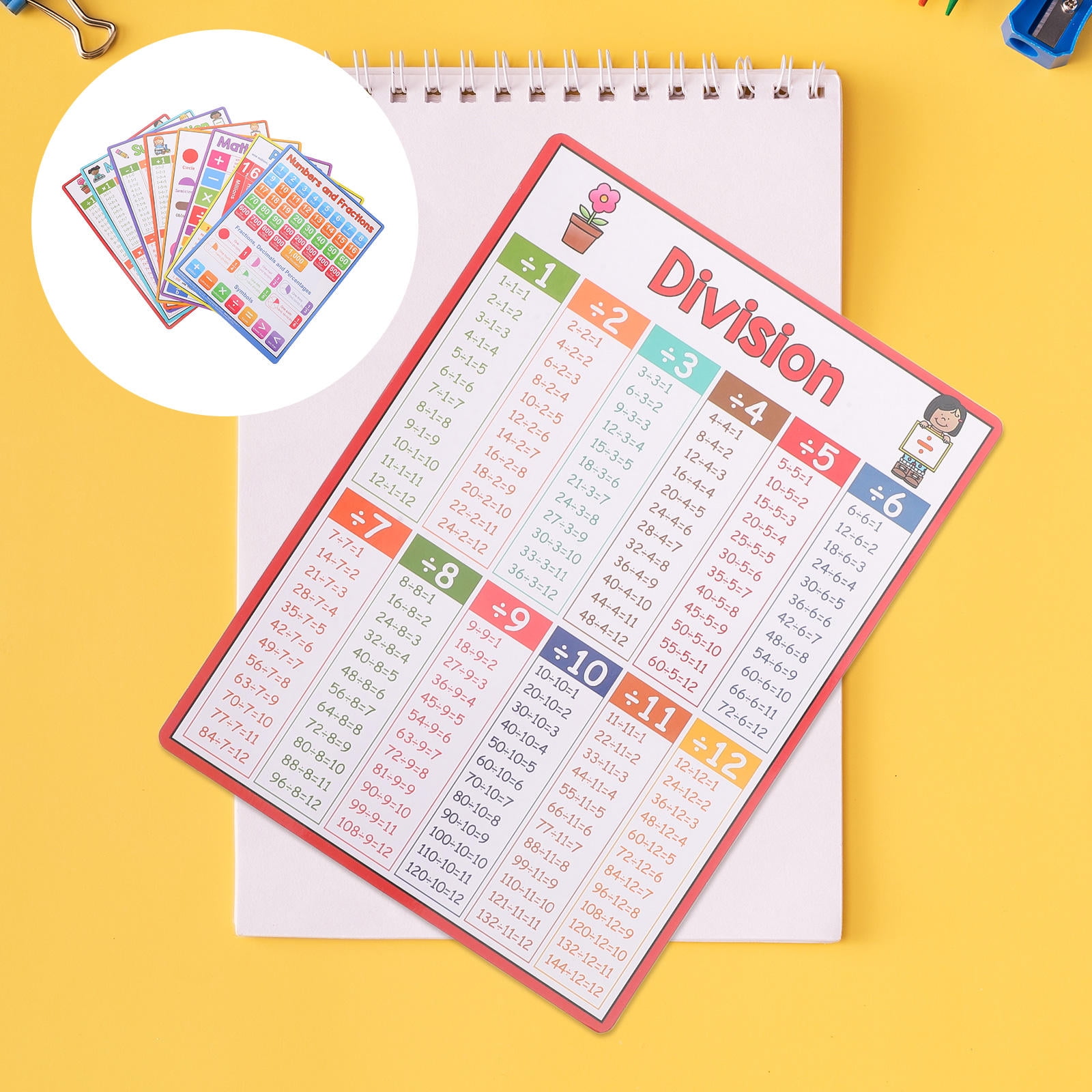 WHAMVOX 8pcs Math Addition Subtraction Multiplication Division Chart ...