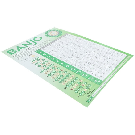 WHAMVOX Chord Poster for Banjo Chart Music Theory Portable Beginner ...