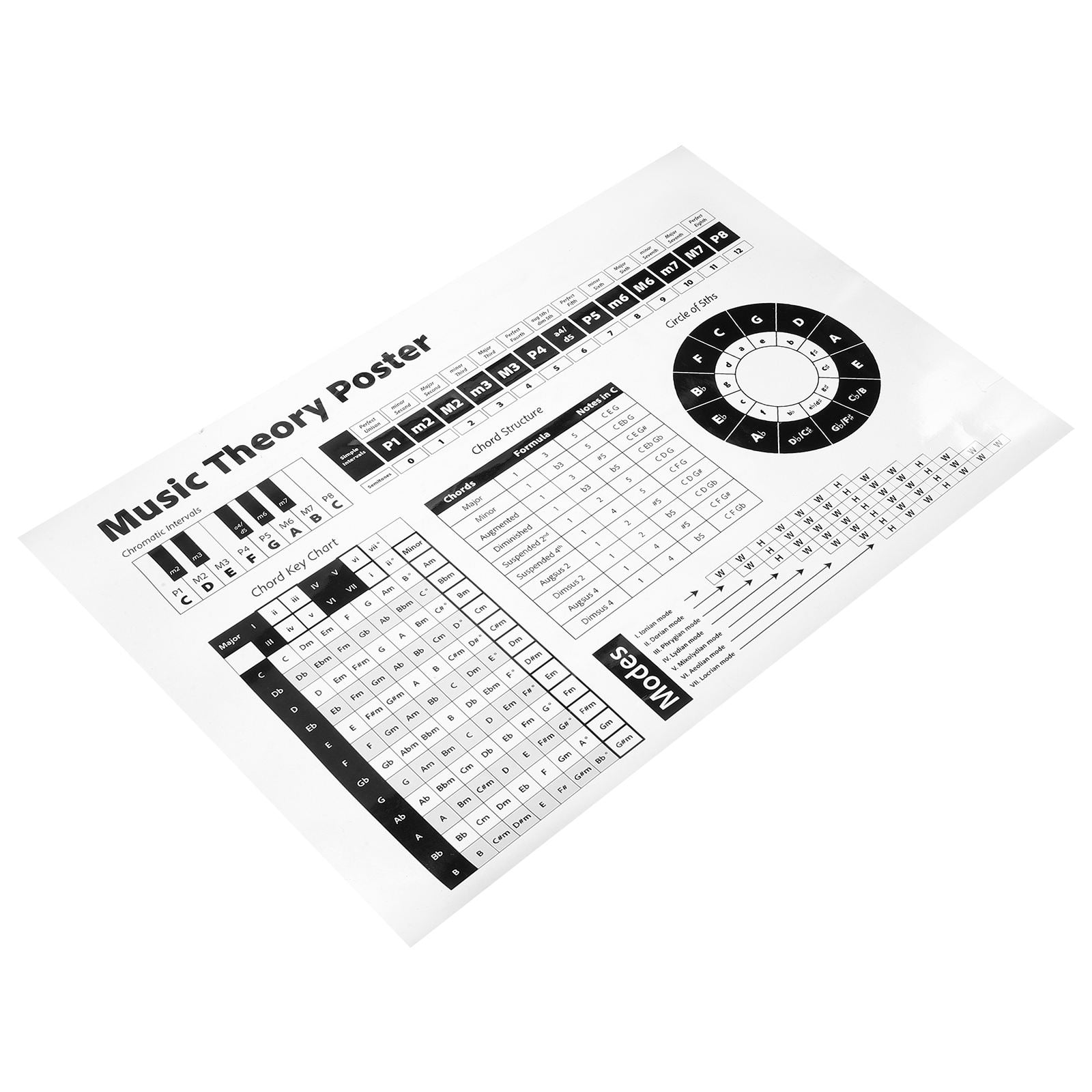 WHAMVOX MLINS Piano Chords Musical Scales Poster 1 Set Musical Scale ...