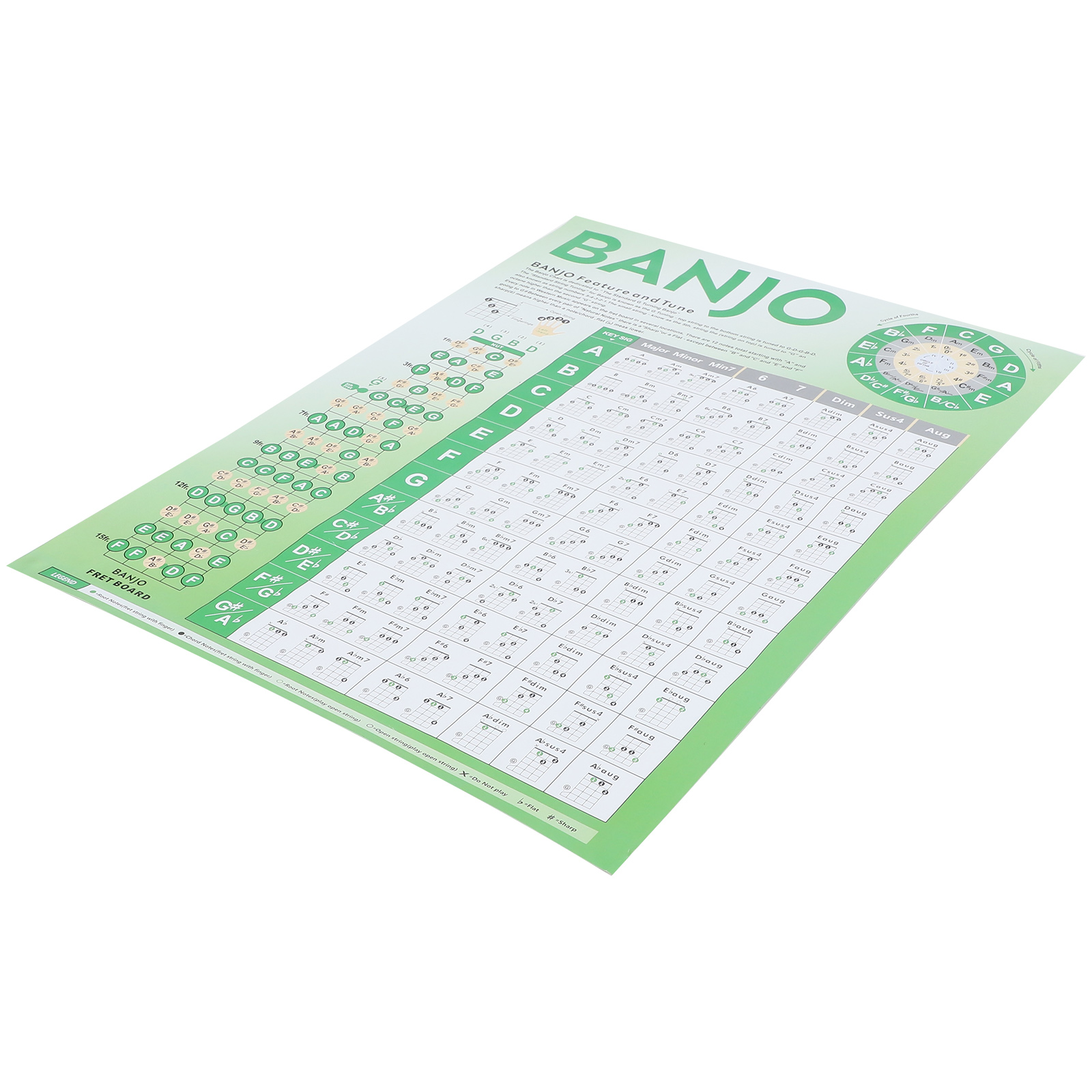 WHAMVOX Portable Banjo Chord Poster Chart for Learning Tool - Walmart.com