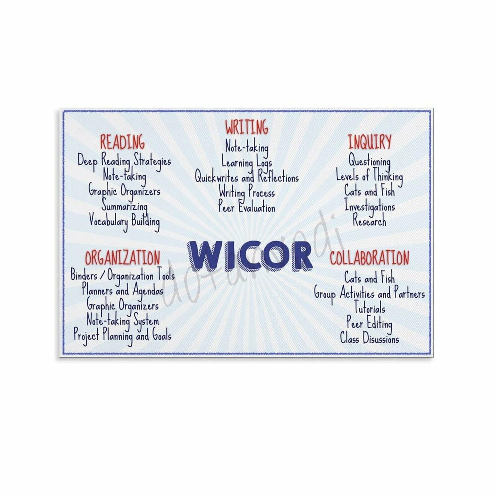 WICOR Strategies Poster (3) Canvas Painting Wall Art Poster for Bedroom ...