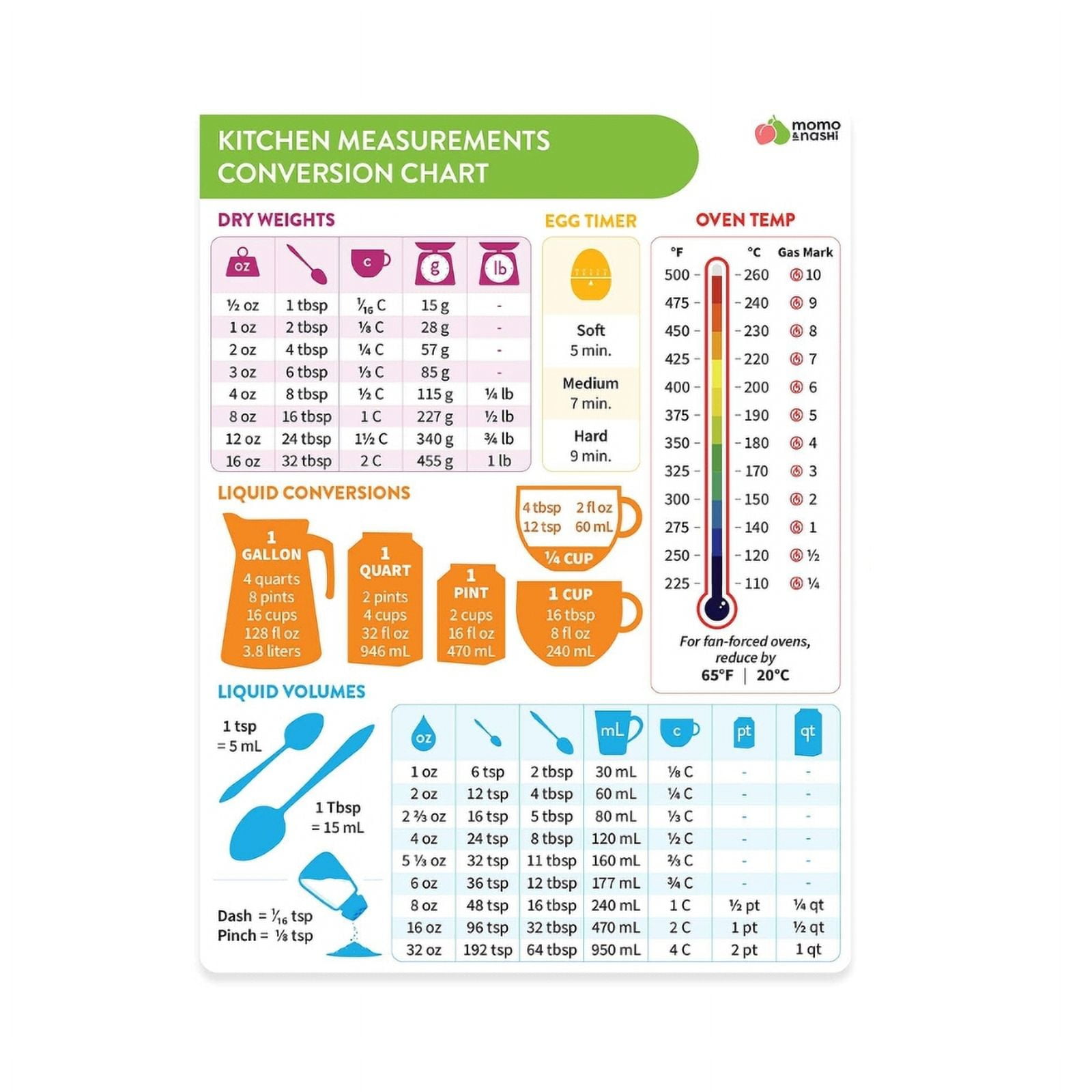 WINDLAND Restaurant Conversion Chart Magnet Imperial & Metric to ...