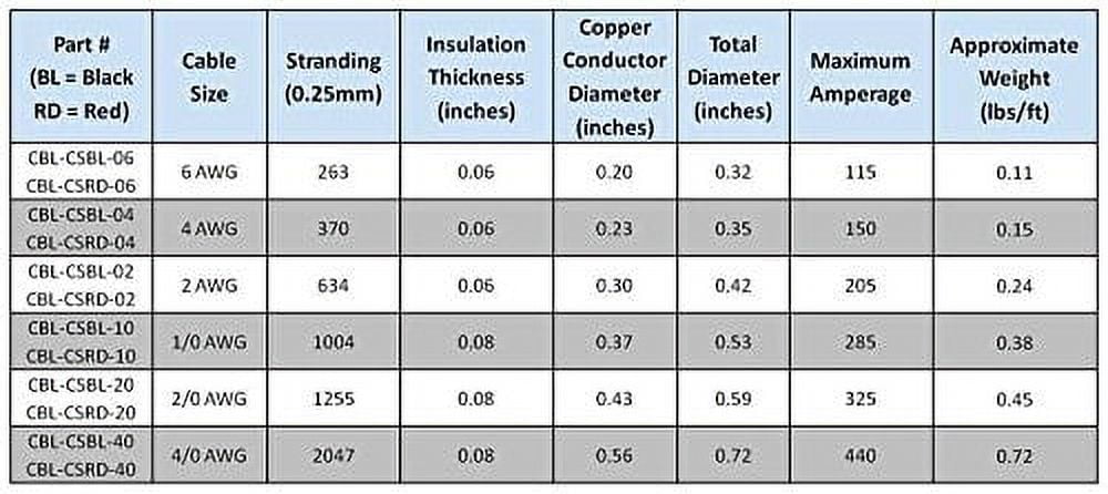 WINDYNATION Red and Black Welding Lead & Car Battery Copper Cable Wire ...