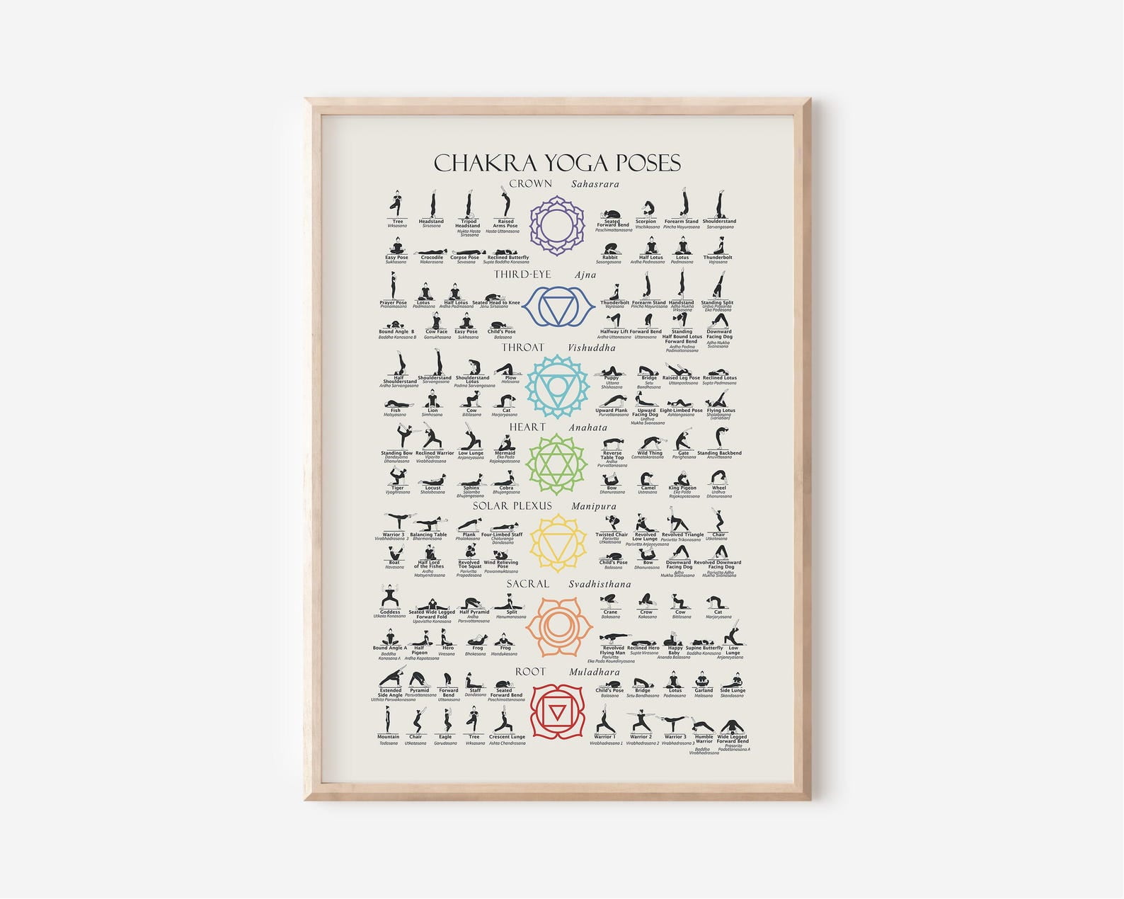 WM Chakra Yoga Poses Poster, black gold colored chakras with Hatha and ...
