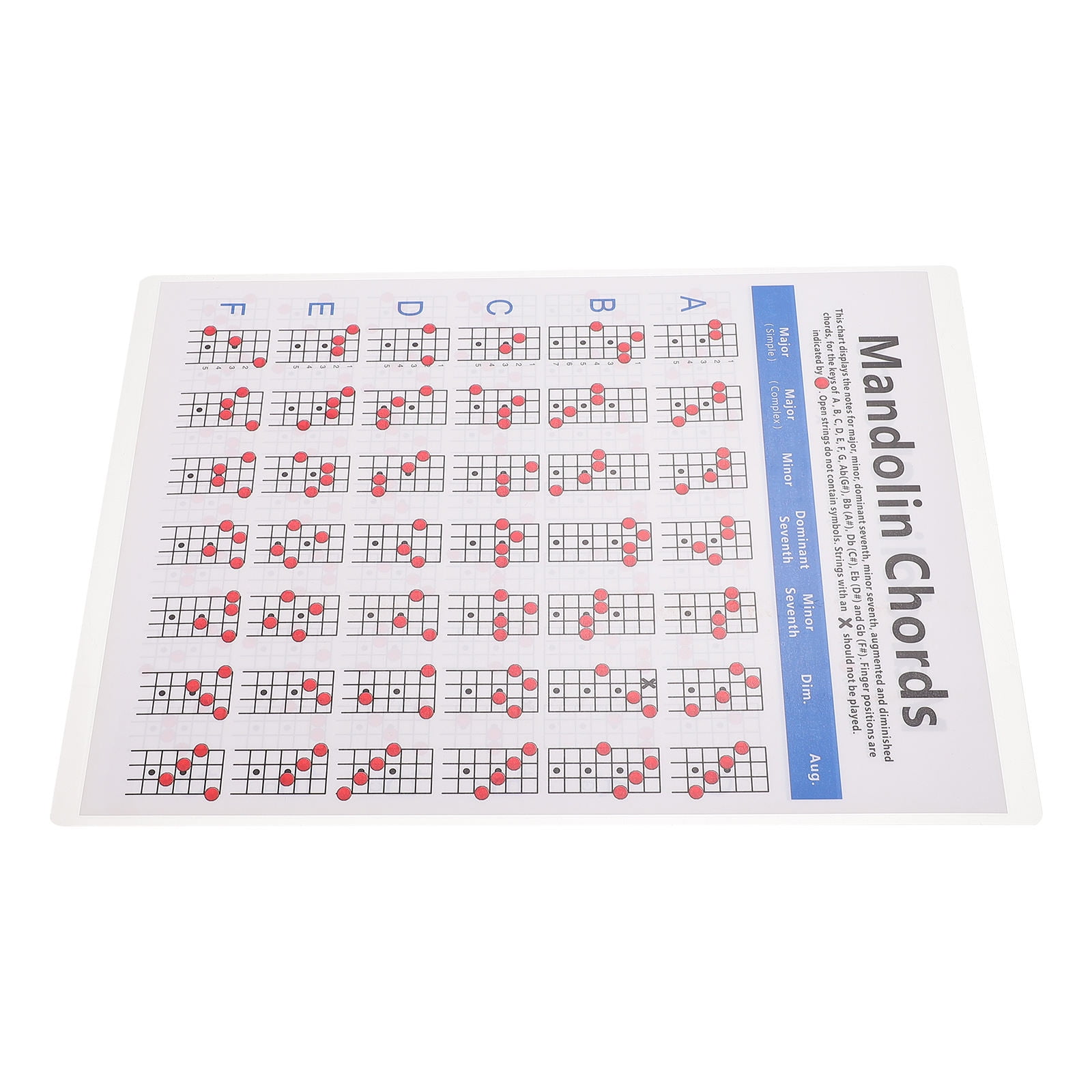 WORGEOUS 1Pc Creative Coated Paper Mandolin Fretboard Training Note ...