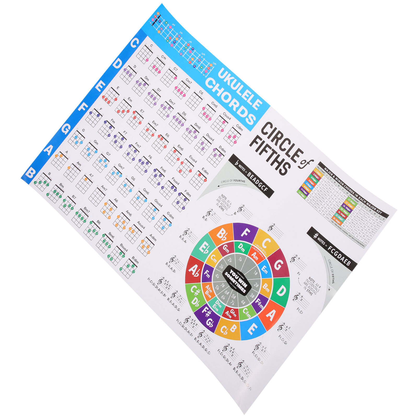 WORGEOUS Portable Ukulele Chord Poster Chart for Learning Guitar ...