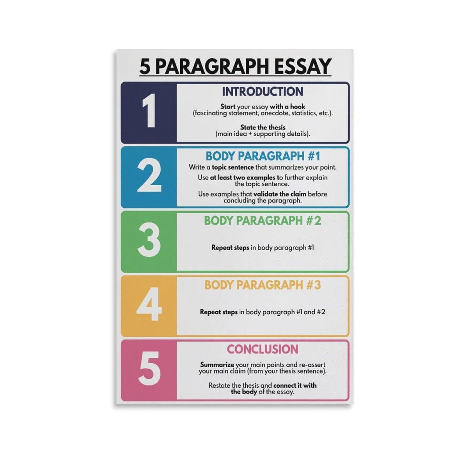 WRITING AN ESSAY Poster, How to Write An Essay, 5 Paragraph Essay ...