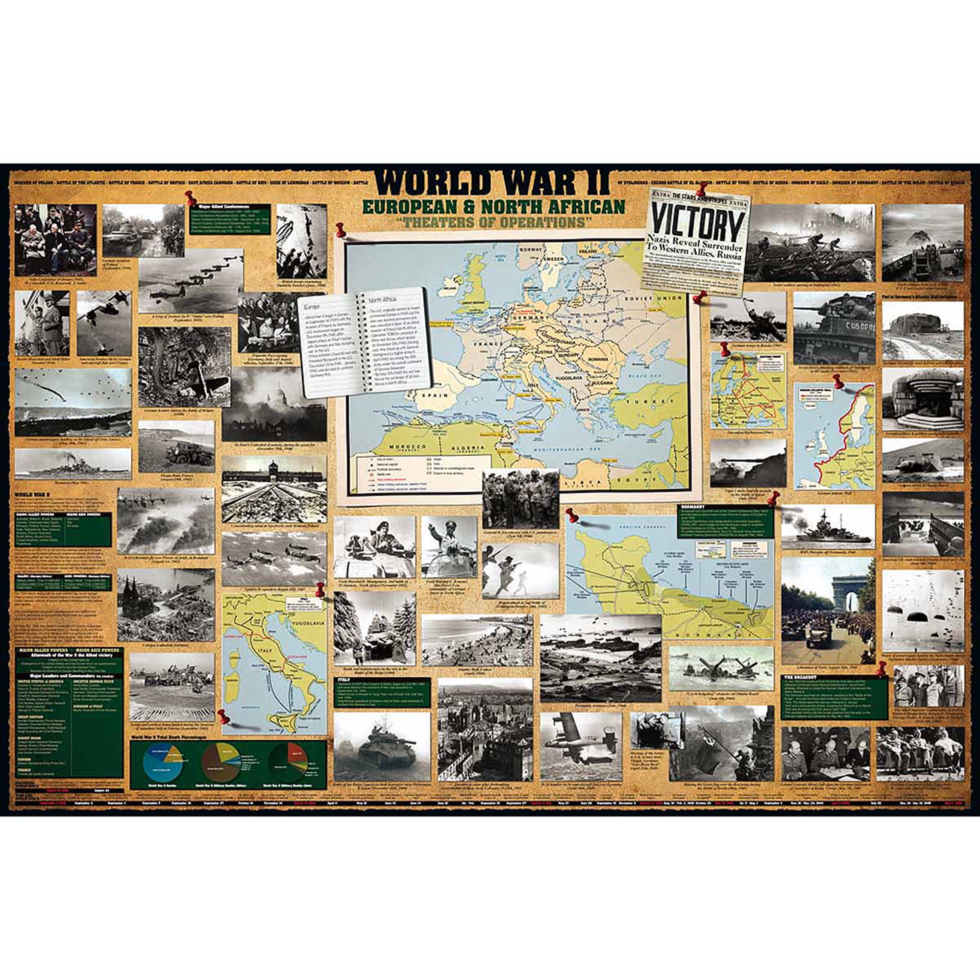 WWII-European And North African Educational Chart - Walmart.com