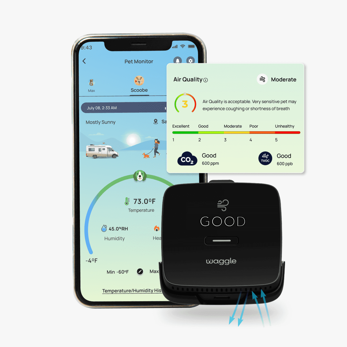 Waggle RV Pet Safety Sensor with GPS & Geo-Fencing | Wireless ...