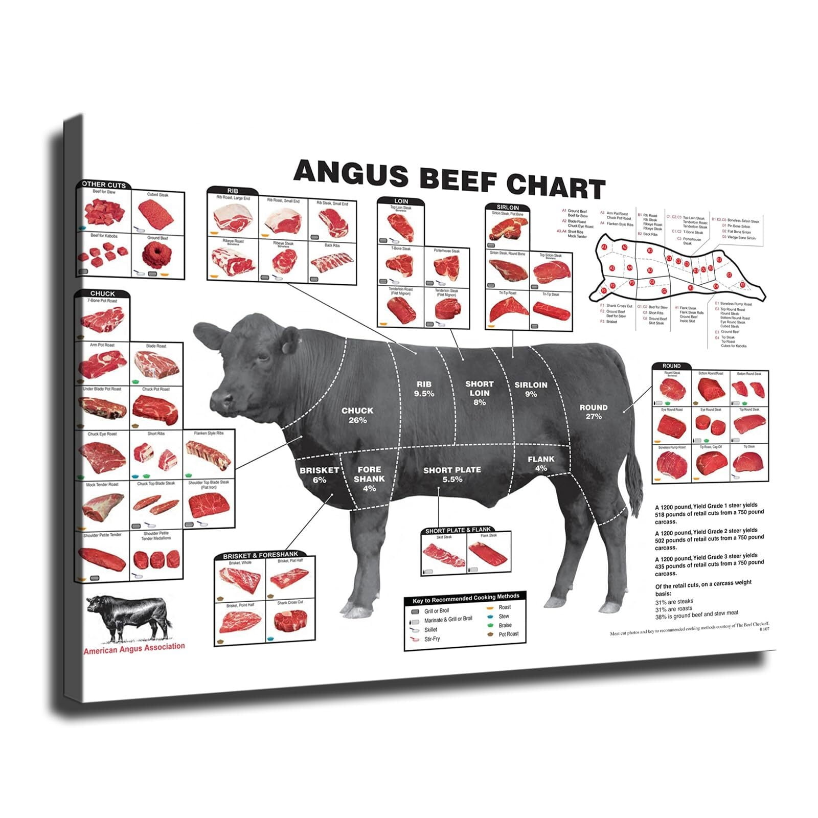 Wall Art Canvas Prints- Cow Butcher Chart Beef Cuts Posters Room ...